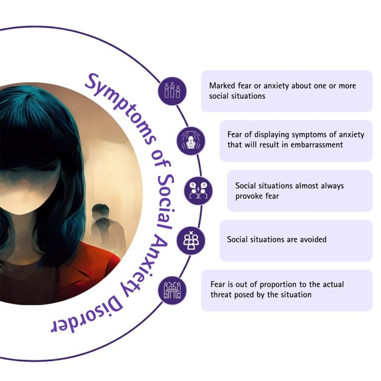 Social Anxiety Treatment & Therapy | Evolve Therapy & Counseling FL