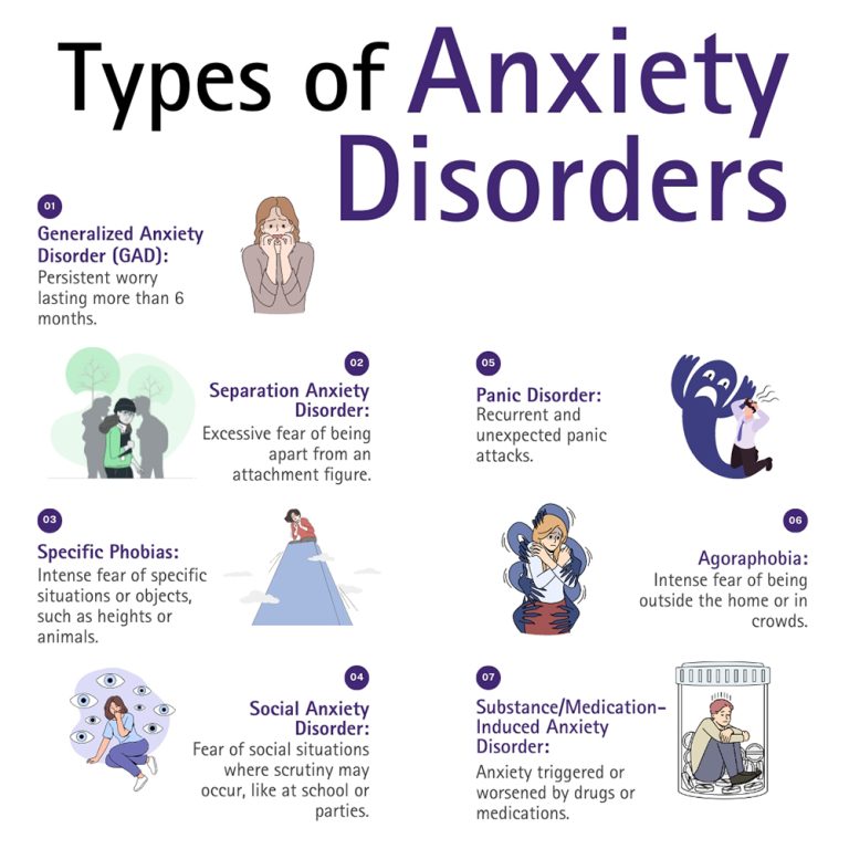 Anxiety Disorder Treatment | Evolve Therapy & Counseling