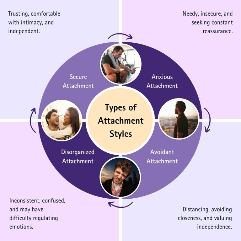 Attachment Style Therapist | Evolve Therapy & Counseling