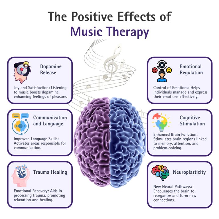 Music and Art Therapy | Evolve Therapy & Counseling