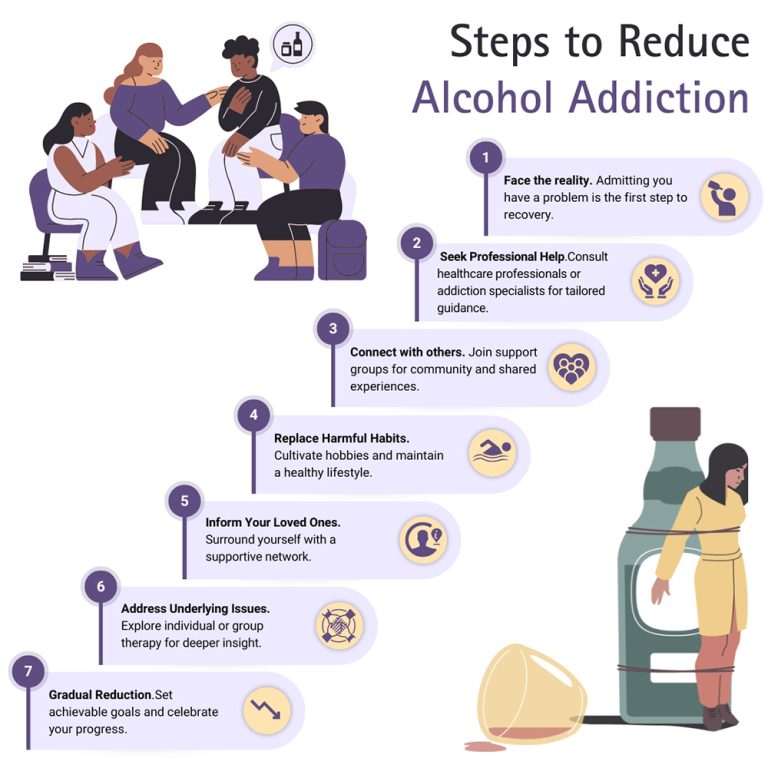 Alcohol Addiction Therapy | Evolve Therapy & Counseling