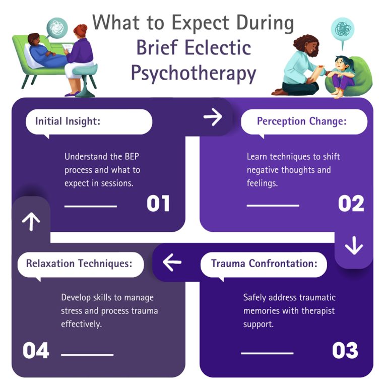 Brief Eclectic Psychotherapy in Brickell & Miami, FL